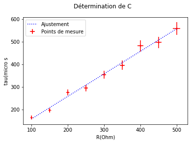 3. S’entraîner (Régression linéaire) — Python : Bases à connaître ...